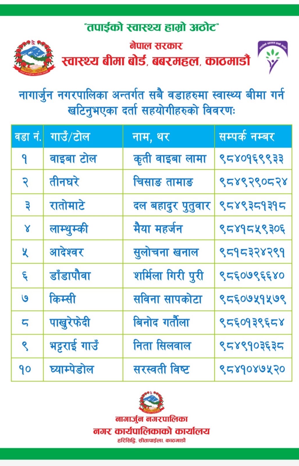 Nagarjun Municipality | Government of Nepal